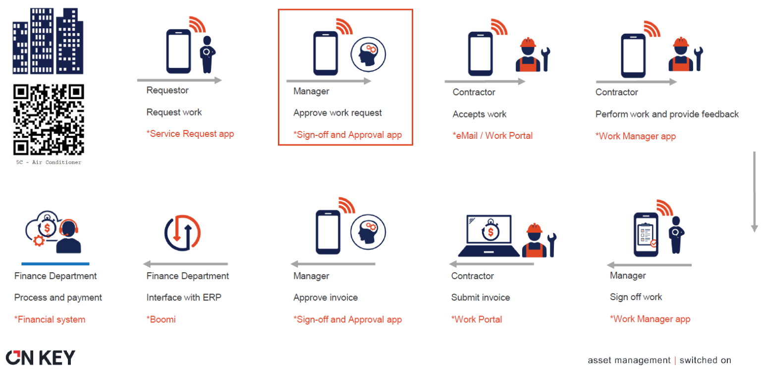 Pragma – On Key - ENLIGHTEN